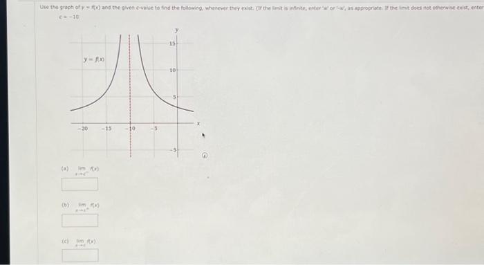 Solved Use the graph of y = f(x) and the given c-value to | Chegg.com