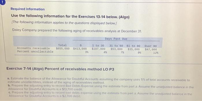 Solved Exercise 7-13 (Algo) Aging of receivables method LO | Chegg.com