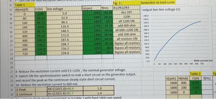 Solved 3phase generators no load and short circuit testsQ: | Chegg.com