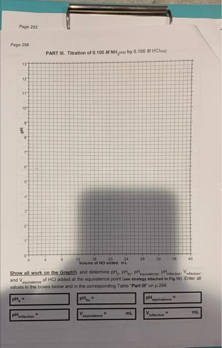 Solved PART A. Preparation of Silver Acetate Solutions Table | Chegg.com