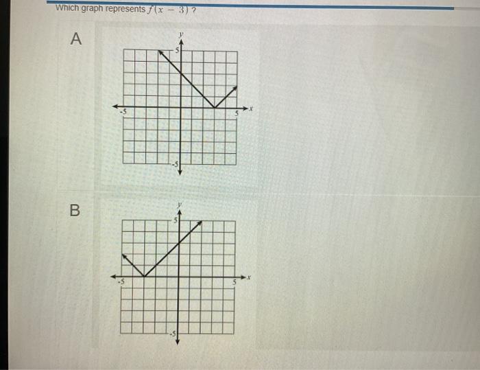 Solved Below is the graph of the function f(x) = |x| Which | Chegg.com