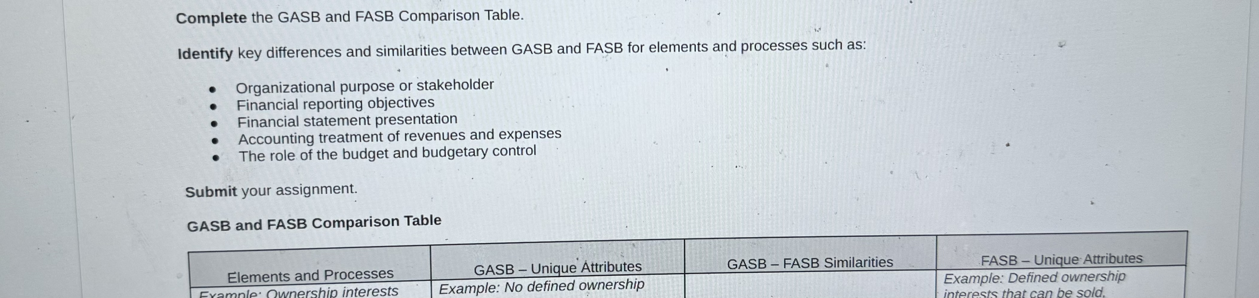 Solved Complete the GASB and FASB Comparison Table.Identify | Chegg.com