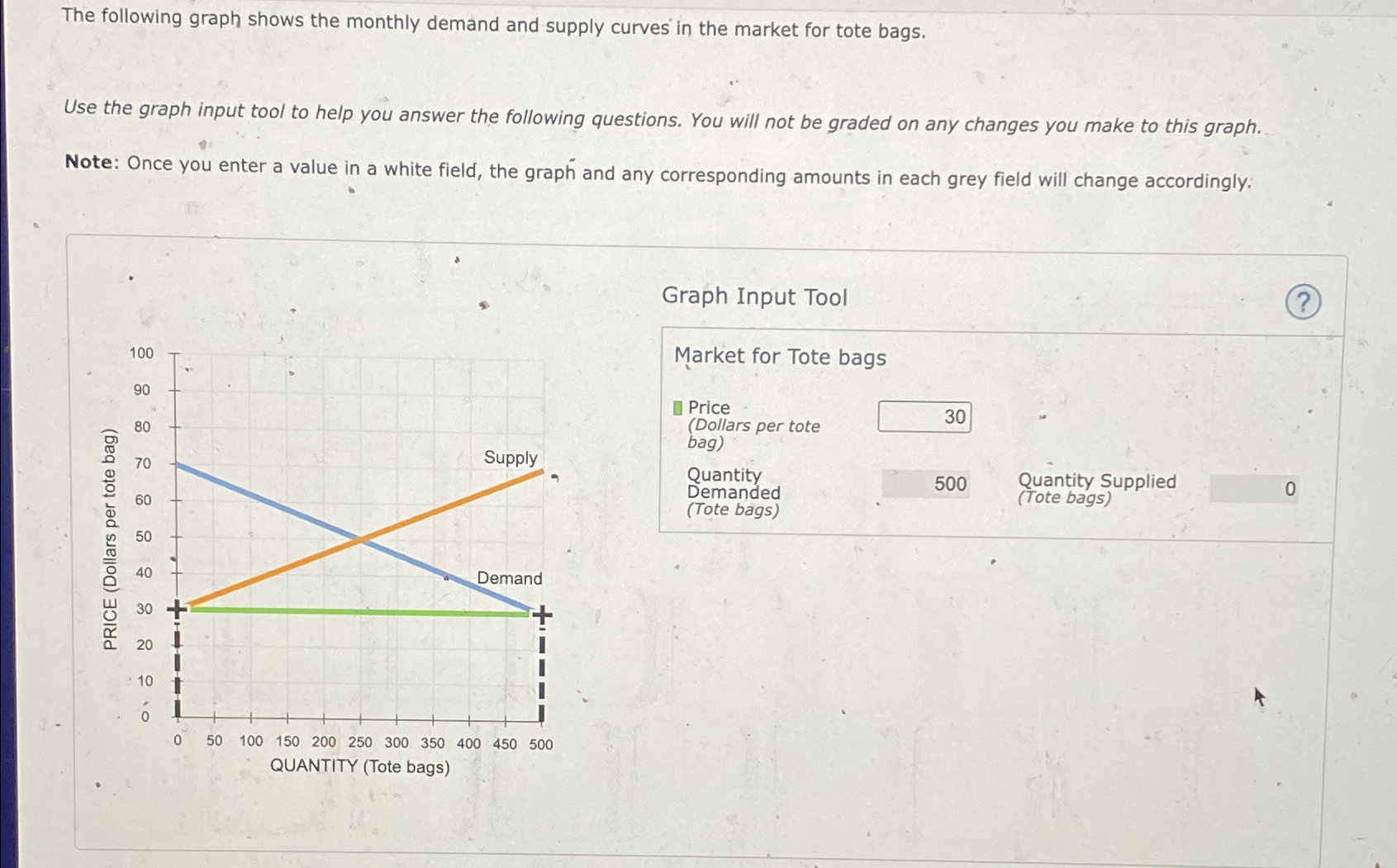 Solved The following graph shows the monthly demand and | Chegg.com