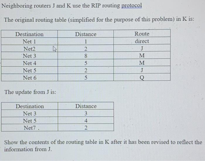 Solved Neighboring routers J and K use the RIP routing | Chegg.com