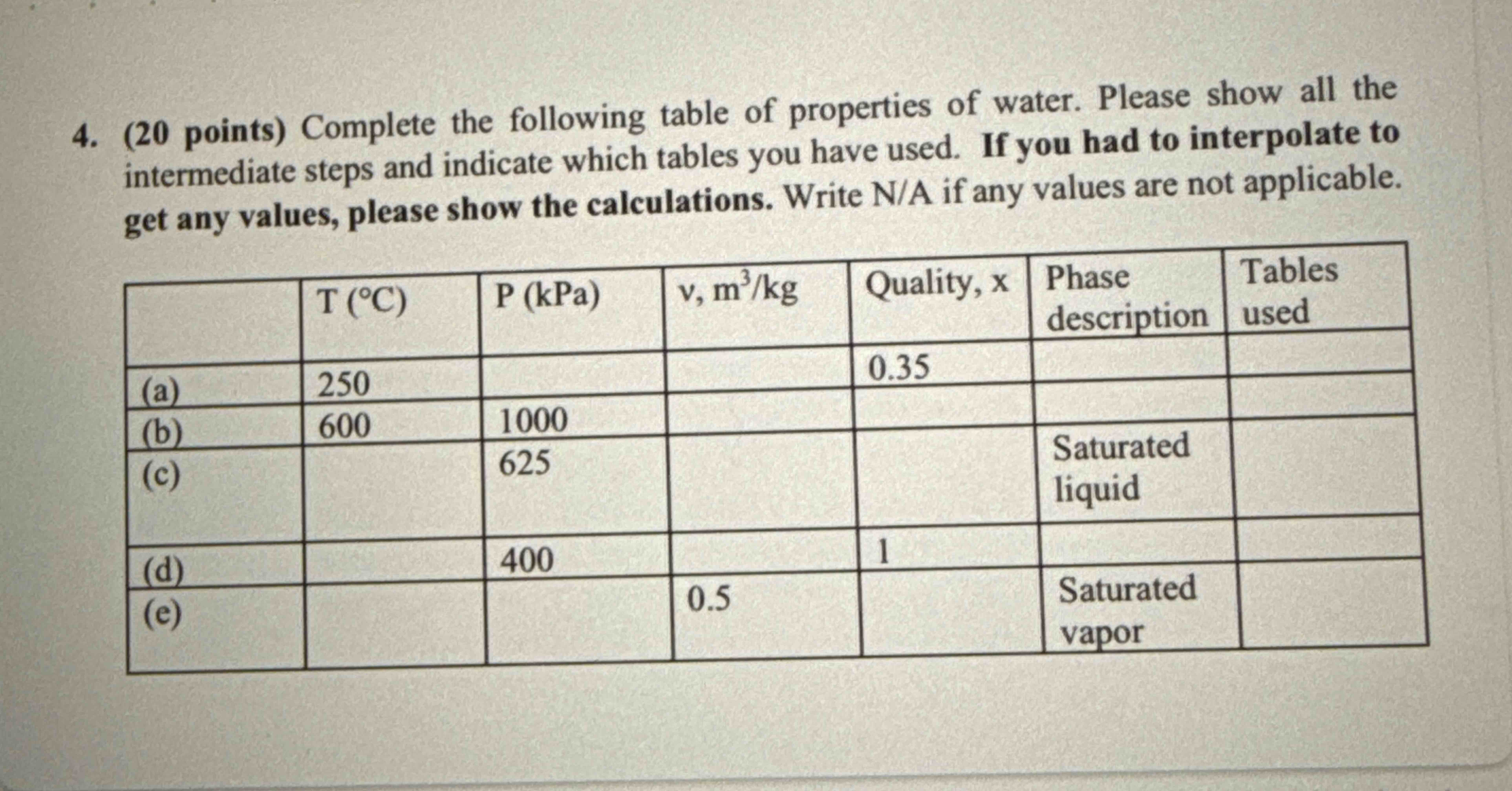 Solved 4. ( 20 ﻿points) ﻿Complete the following table of | Chegg.com