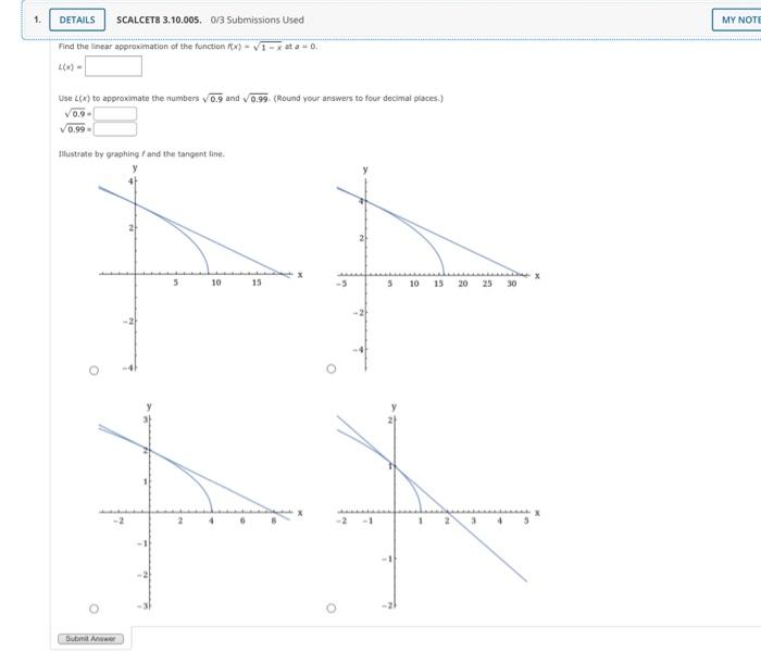 Solved Find the linear approximation of the function | Chegg.com