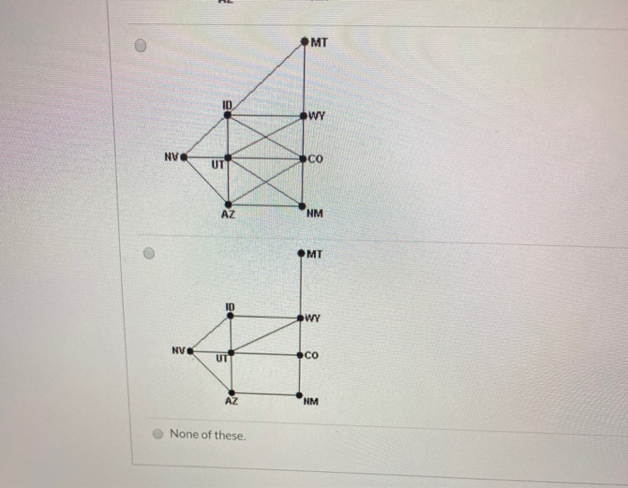Solved Which of the graphs, if any, model the bordering | Chegg.com