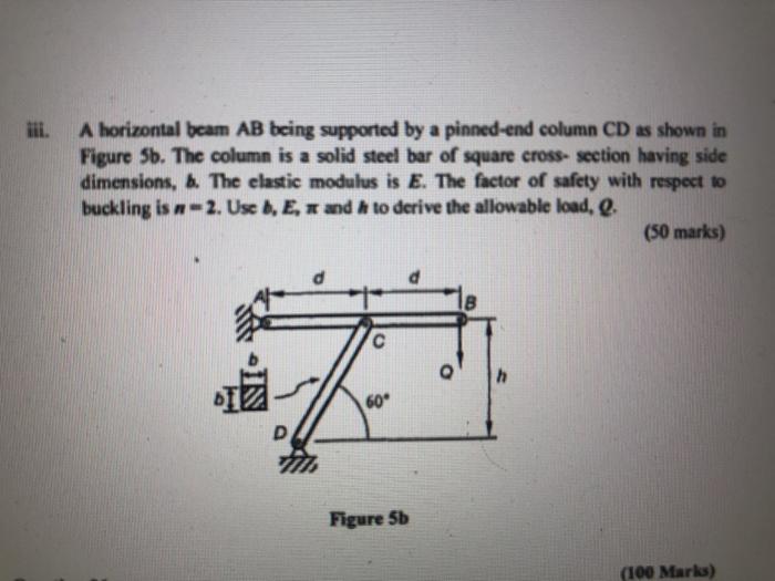 Solved A horizontal beam AB being supported by a pinned-end | Chegg.com