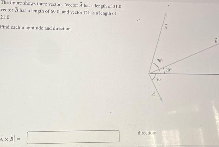 Solved The figure shows three vectors. Vector A has a length | Chegg.com