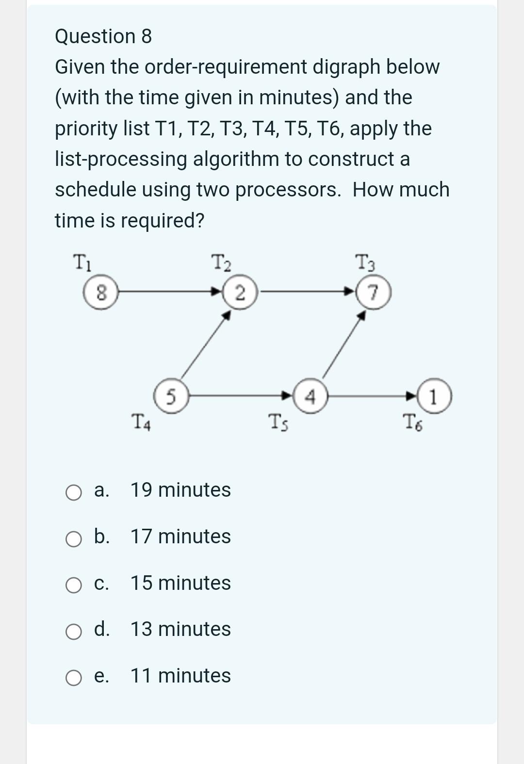 Solved Question 8 Given the order-requirement digraph below | Chegg.com