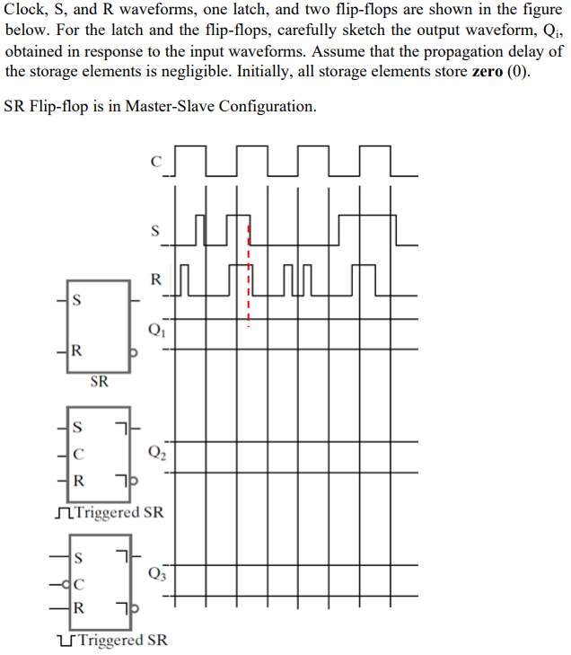 Solved Clock, S, ﻿and R waveforms, one latch, and two | Chegg.com