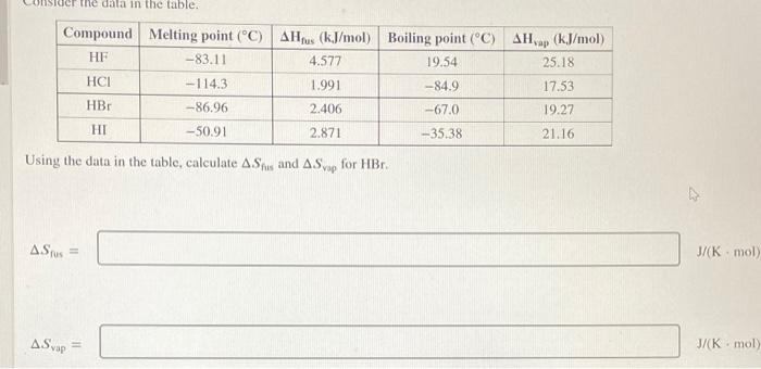 Solved the data in the table. Compound Melting point (°C) AH | Chegg.com