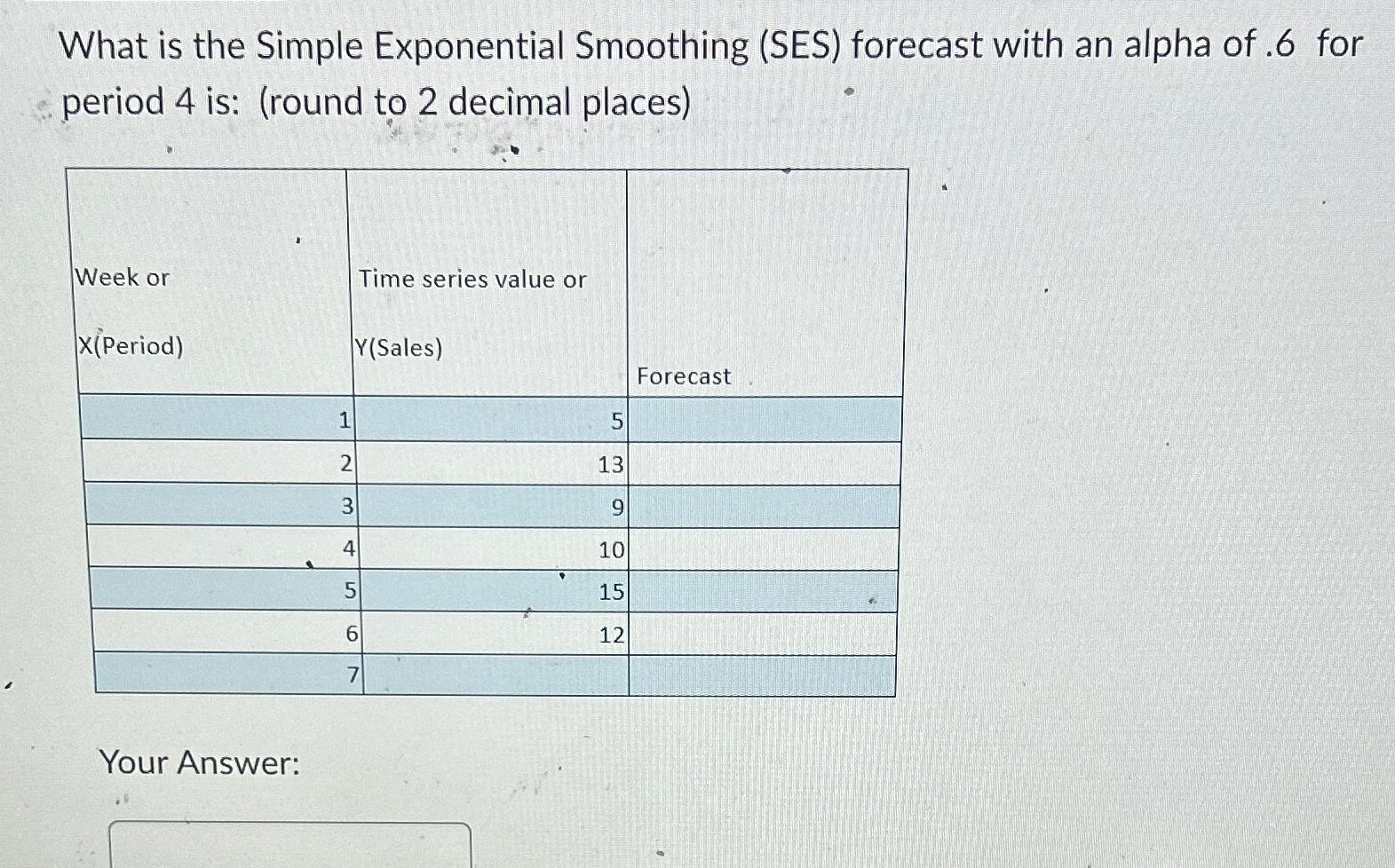 Solved What is the Simple Exponential Smoothing (SES) | Chegg.com