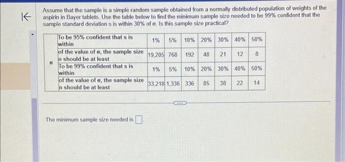 Solved Assume that the sample is a simple random sample | Chegg.com