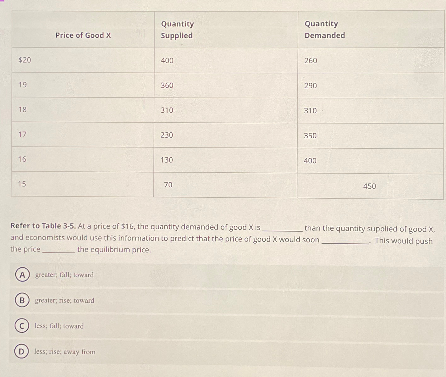 Solved \table[[Price of Good | Chegg.com