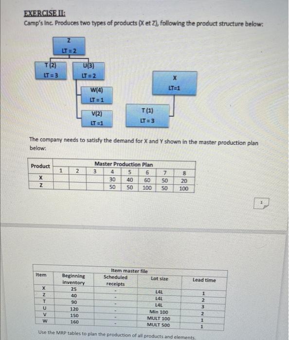 EXKRCISE II: Camp's Inc. Produces two types of | Chegg.com