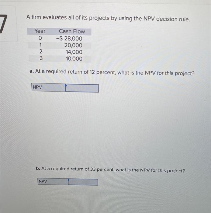 Solved A firm evaluates all of its projects by using the NPV | Chegg.com