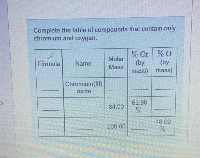 Solved Fill in the blanks Formula column of table ( Express | Chegg.com