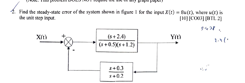 Solved Find the steady-state error of the system shown in | Chegg.com
