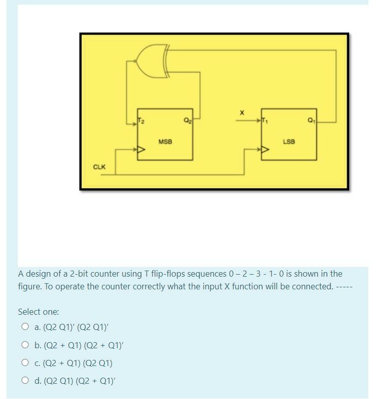 Solved х Q2 Qu MSB LSB CLK A design of a 2-bit counter using | Chegg.com