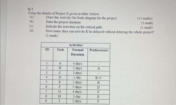Solved Q 2 Using the details of Project X given in table | Chegg.com