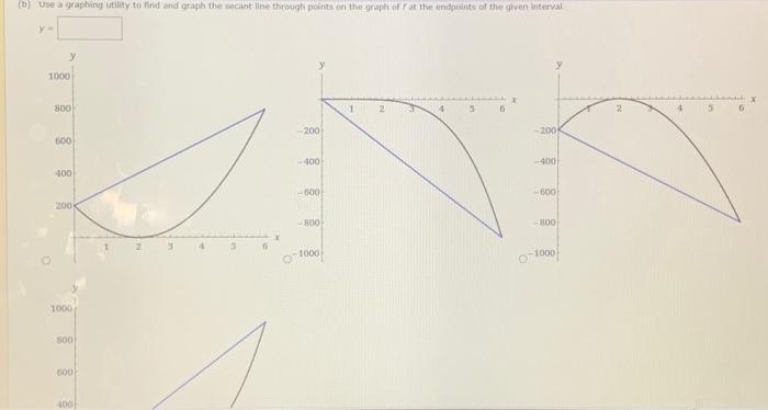 Solved Use a graphing utility to find and graph the secant | Chegg.com