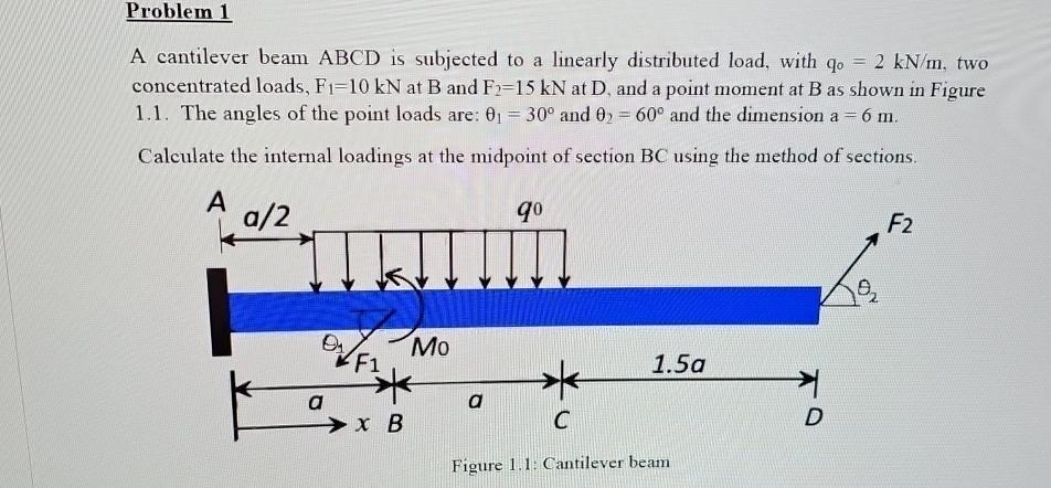 Solved Problem 1A cantilever beam ABCD is subjected to a | Chegg.com