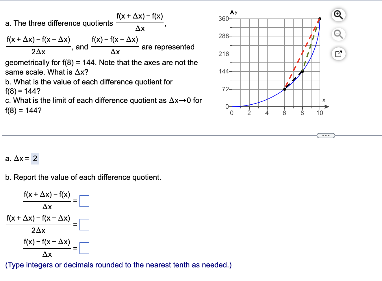 Solved a. ﻿The three difference quotients | Chegg.com