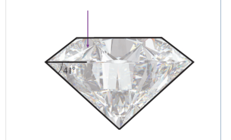 Solved A typical diamond is cut as shown in (Figure 1). ﻿A | Chegg.com