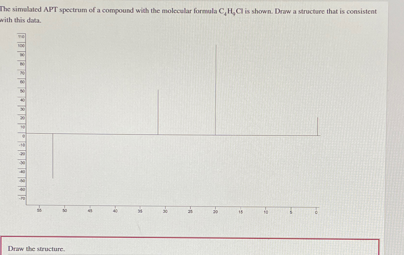 Solved The simulated APT spectrum of a compound with the | Chegg.com
