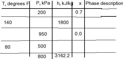 Solved Complete this table for H2O | Chegg.com