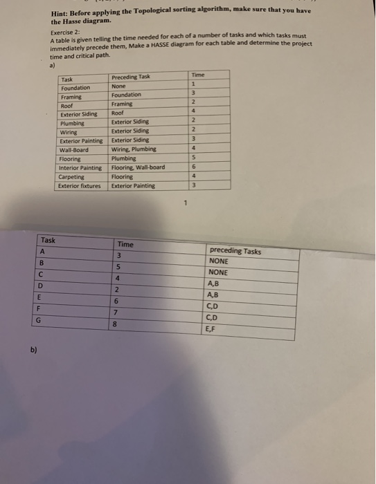 Solved Hint: Before applying the Topological sorting | Chegg.com