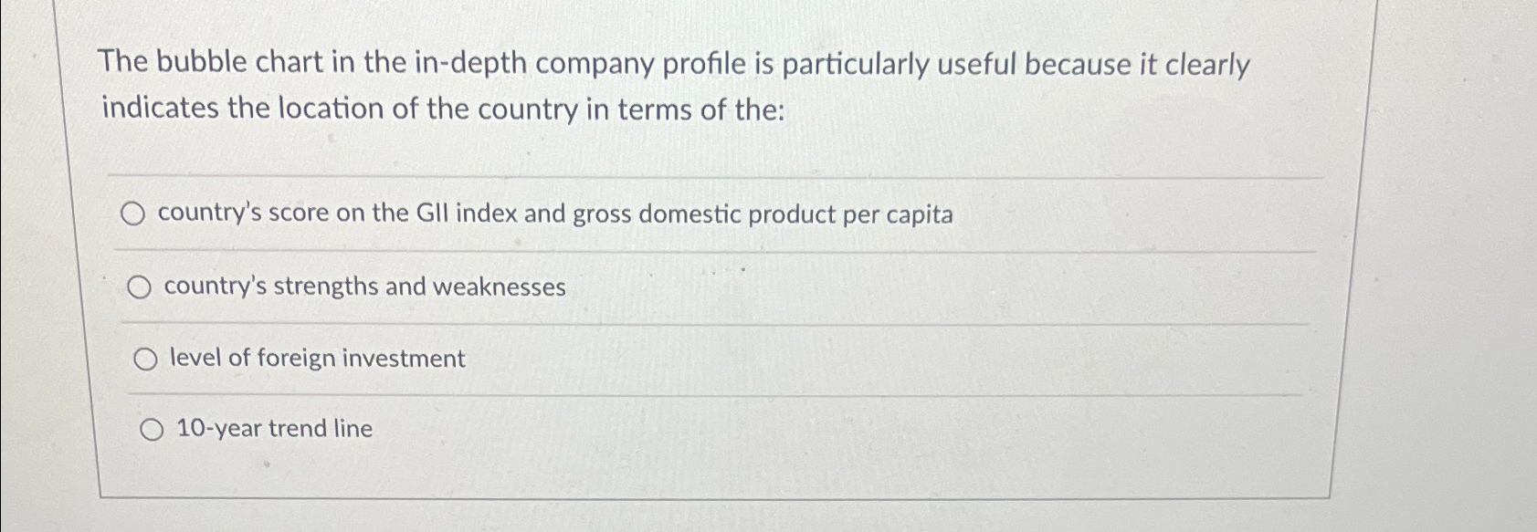 Solved The bubble chart in the in-depth company profile is | Chegg.com