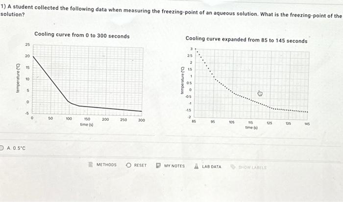 Solved 1) A student collected the following data when | Chegg.com