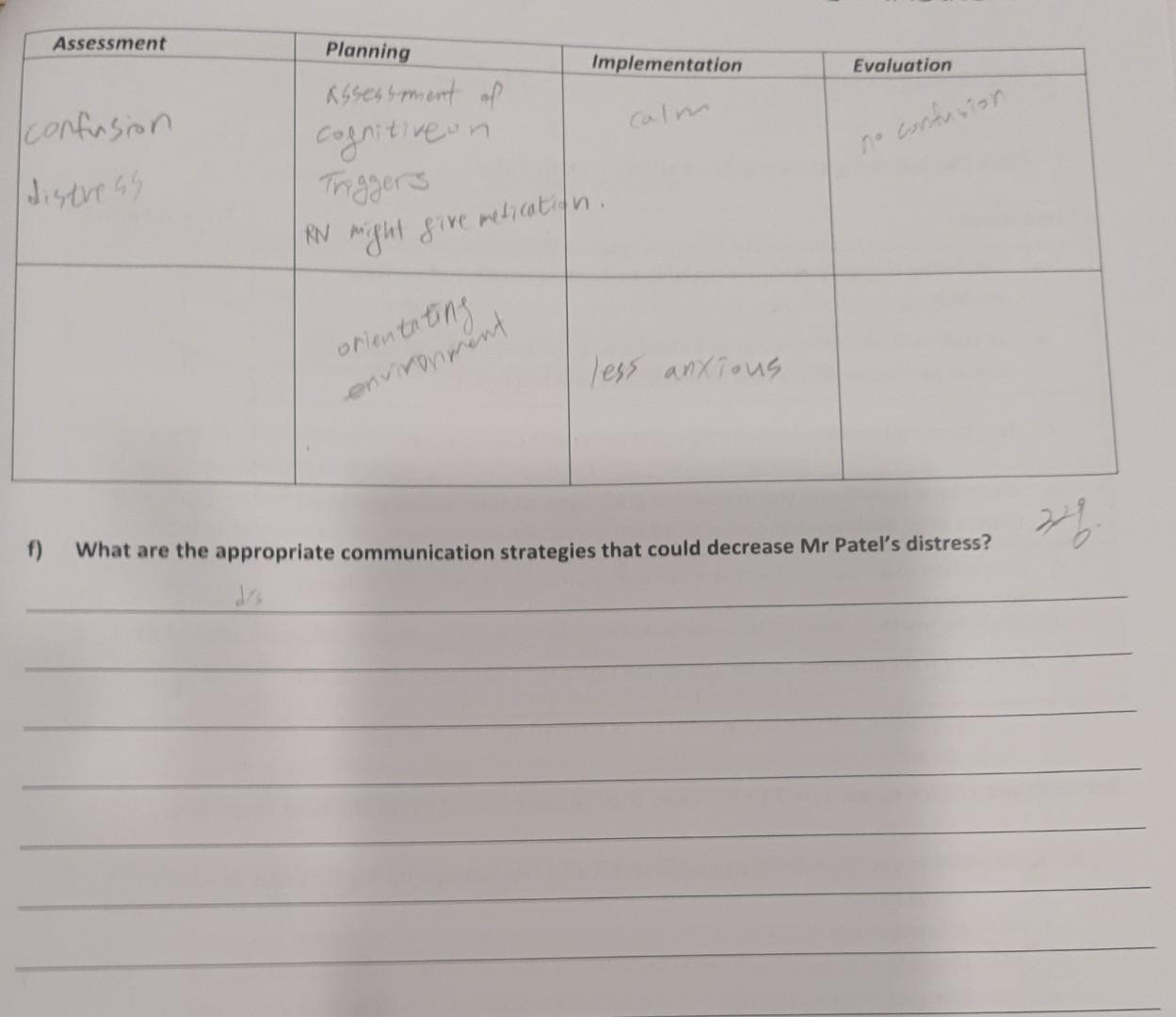Solved Scenorio: Mr. Patel - Effective and ineffective | Chegg.com