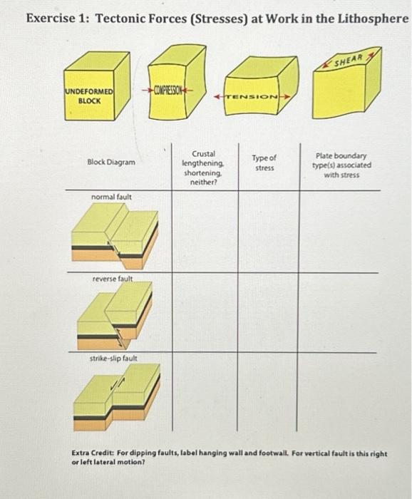 Solved Exercise 1: Tectonic Forces (Stresses) at Work in the | Chegg.com