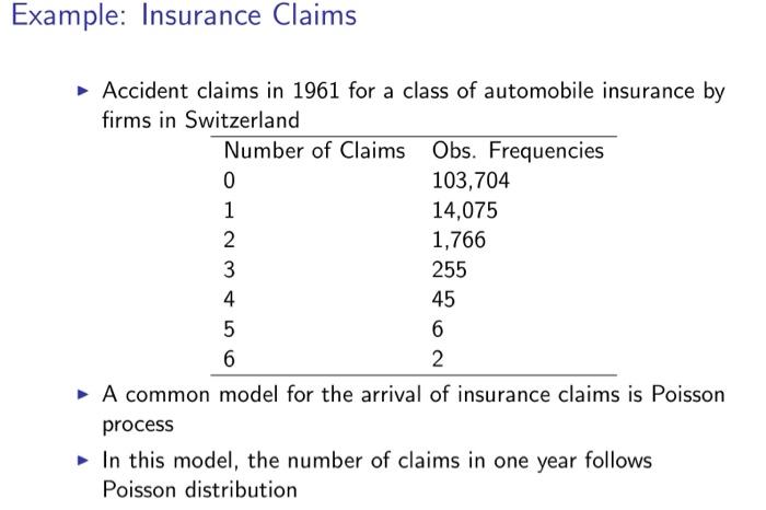 Example: Insurance Claims - Accident claims in 1961 | Chegg.com