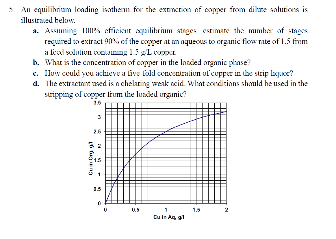 Solved 5. ﻿An equilibrium loading isotherm for the | Chegg.com