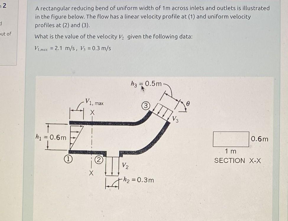 Solved A rectangular reducing bend of uniform width of 1 m | Chegg.com