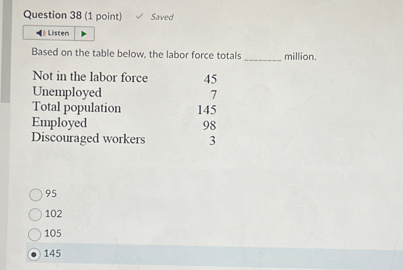 Solved Question 38 (1 ﻿point)Based on the table below, the | Chegg.com