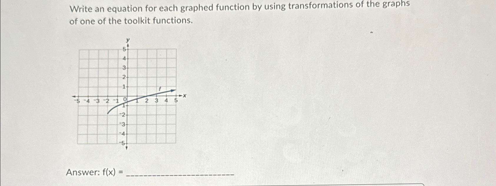Solved Write an equation for each graphed function by using | Chegg.com
