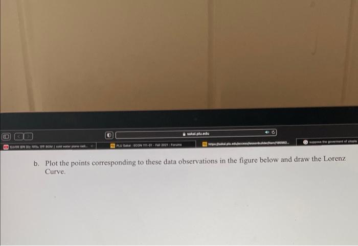 Solved 4. The Lorenz Curve and Gini Coefficient Construct a | Chegg.com