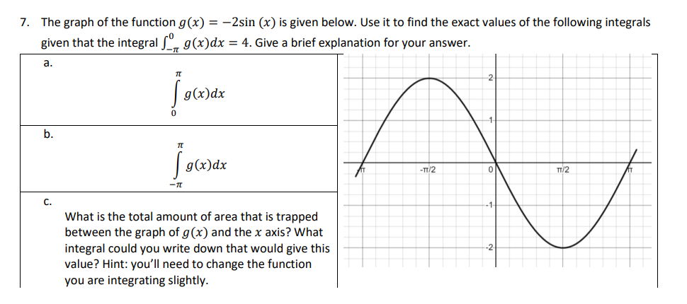 Solved The graph of the function g(x)=-2sin(x) ﻿is given | Chegg.com