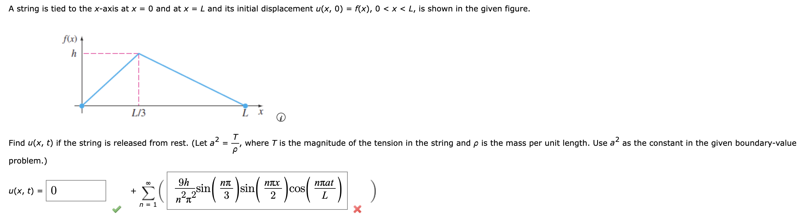 Solved A string is tied to the x-axis at x=0 ﻿and at x=L | Chegg.com