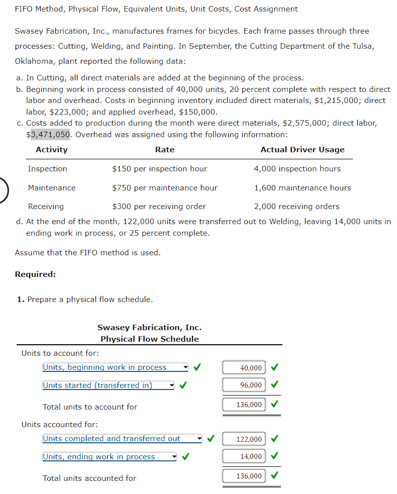 Solved FIFO Method, Physical Flow, Equivalent Units, Unit | Chegg.com