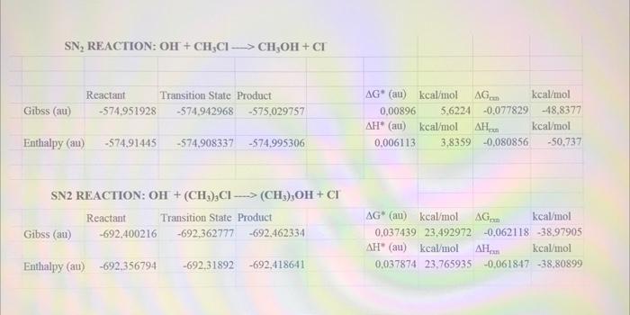 Solved There are two different SN2 reactions. Are these | Chegg.com