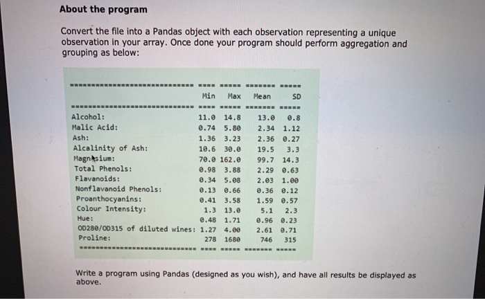 Solved In Python please. I have the text file, that I will | Chegg.com