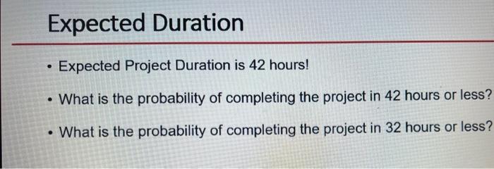 Solved Expected Duration - Expected Project Duration is 42 | Chegg.com