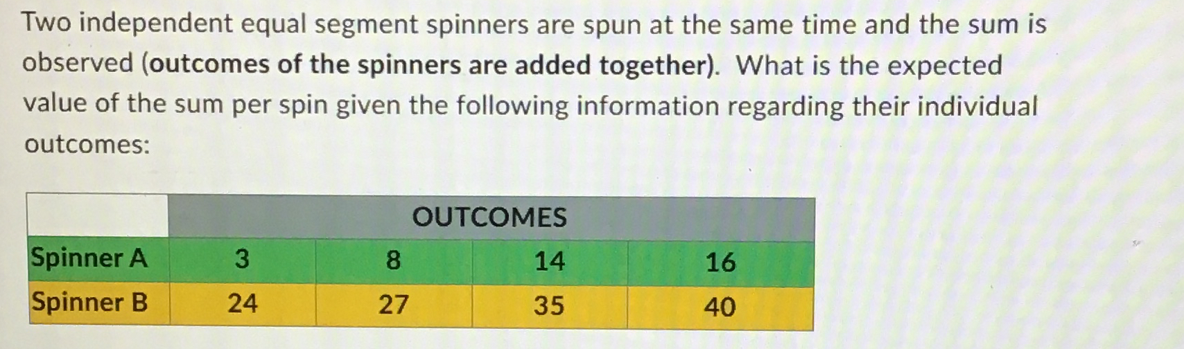 Solved Two independent equal segment spinners are spun at | Chegg.com