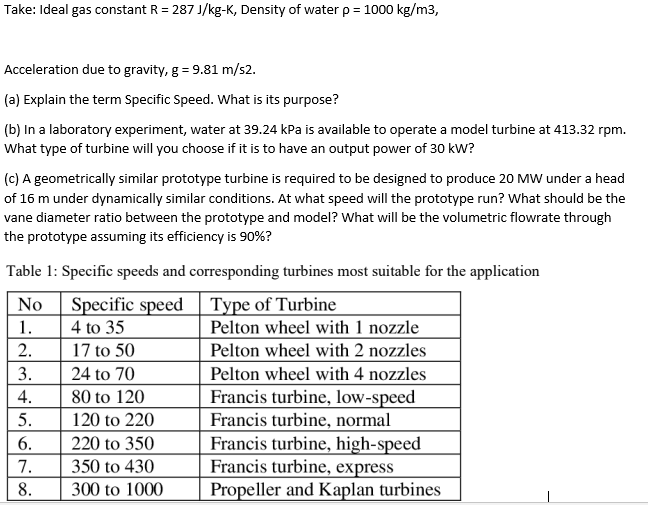Solved Take: Ideal gas constant R = 287 J/kg-K, Density of | Chegg.com